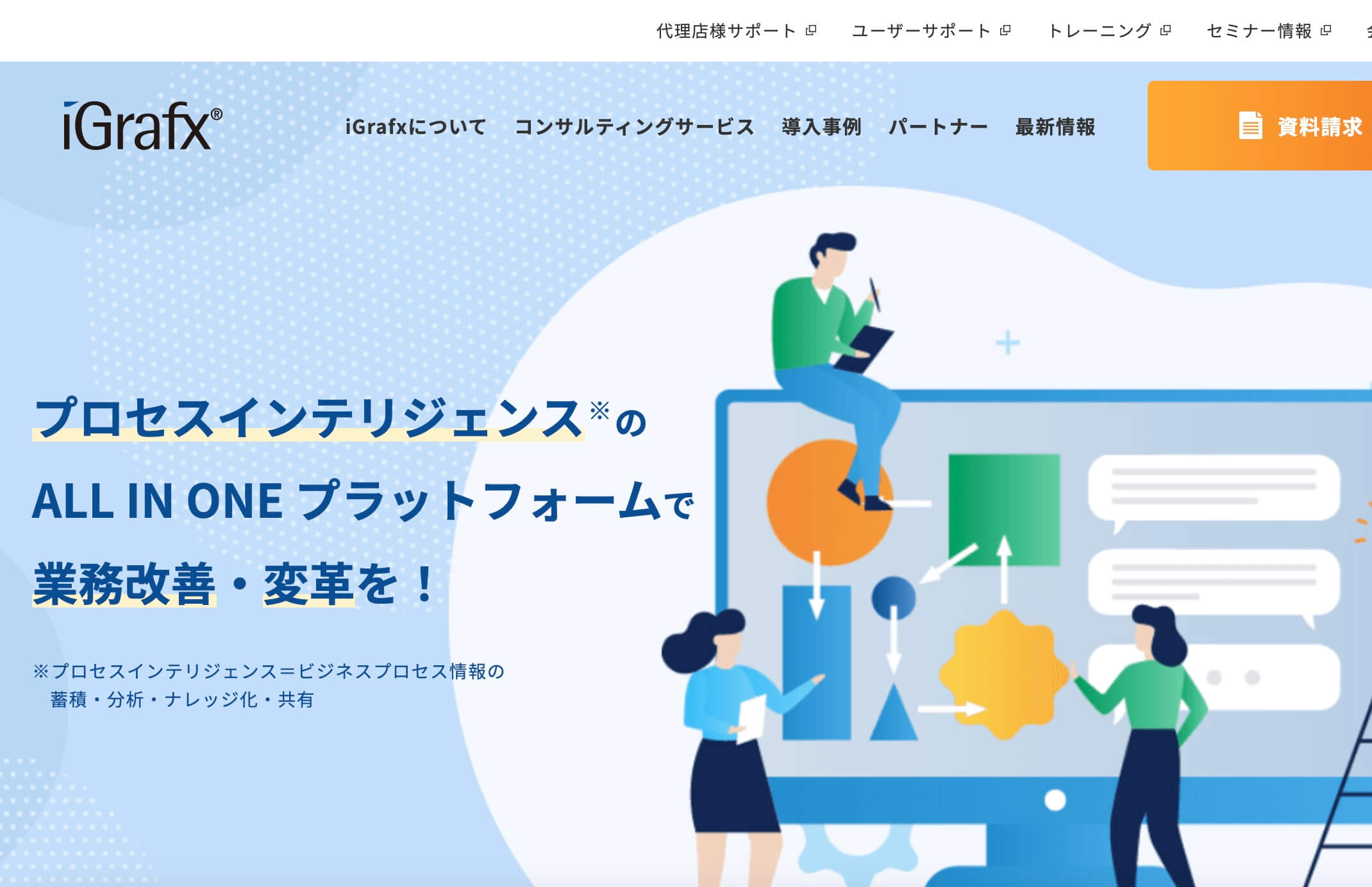 iGrafxの評価クチコミ・レビュー